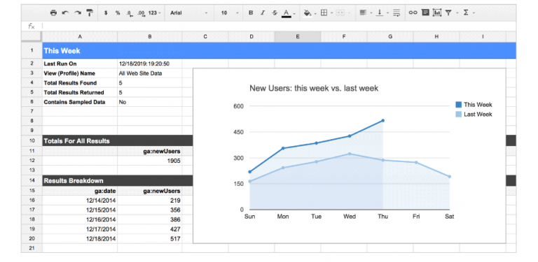Google Analytics Spreadsheet Add-On, complemento para Google Sheets